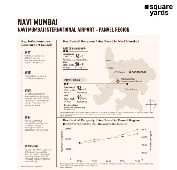 NMIA Ripple: Real Estate Activity Accelerates Across Panvel and Navi ...